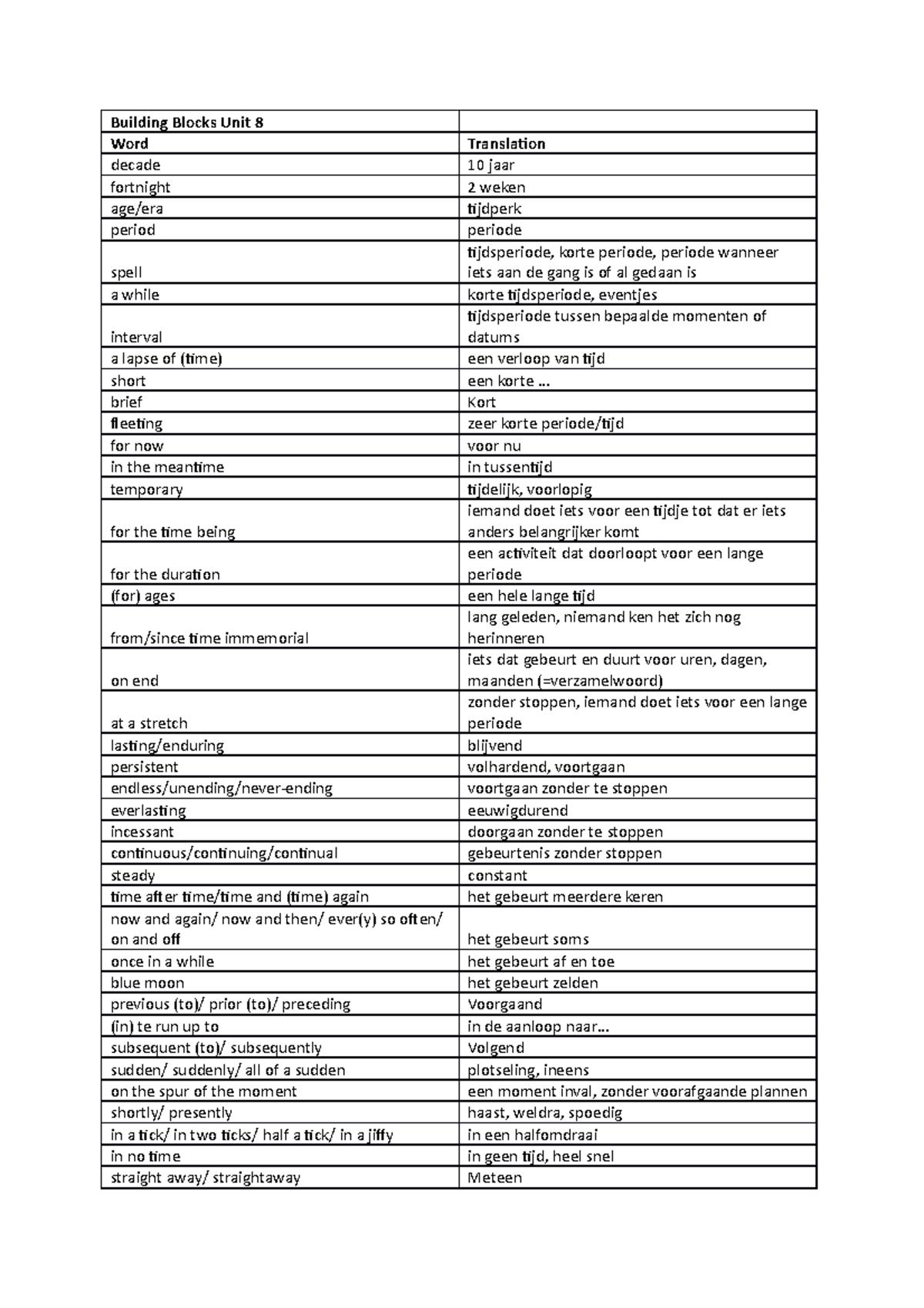 Unit-8 - Samenvatting Working Words: At Work - Building Blocks Unit 8 ...