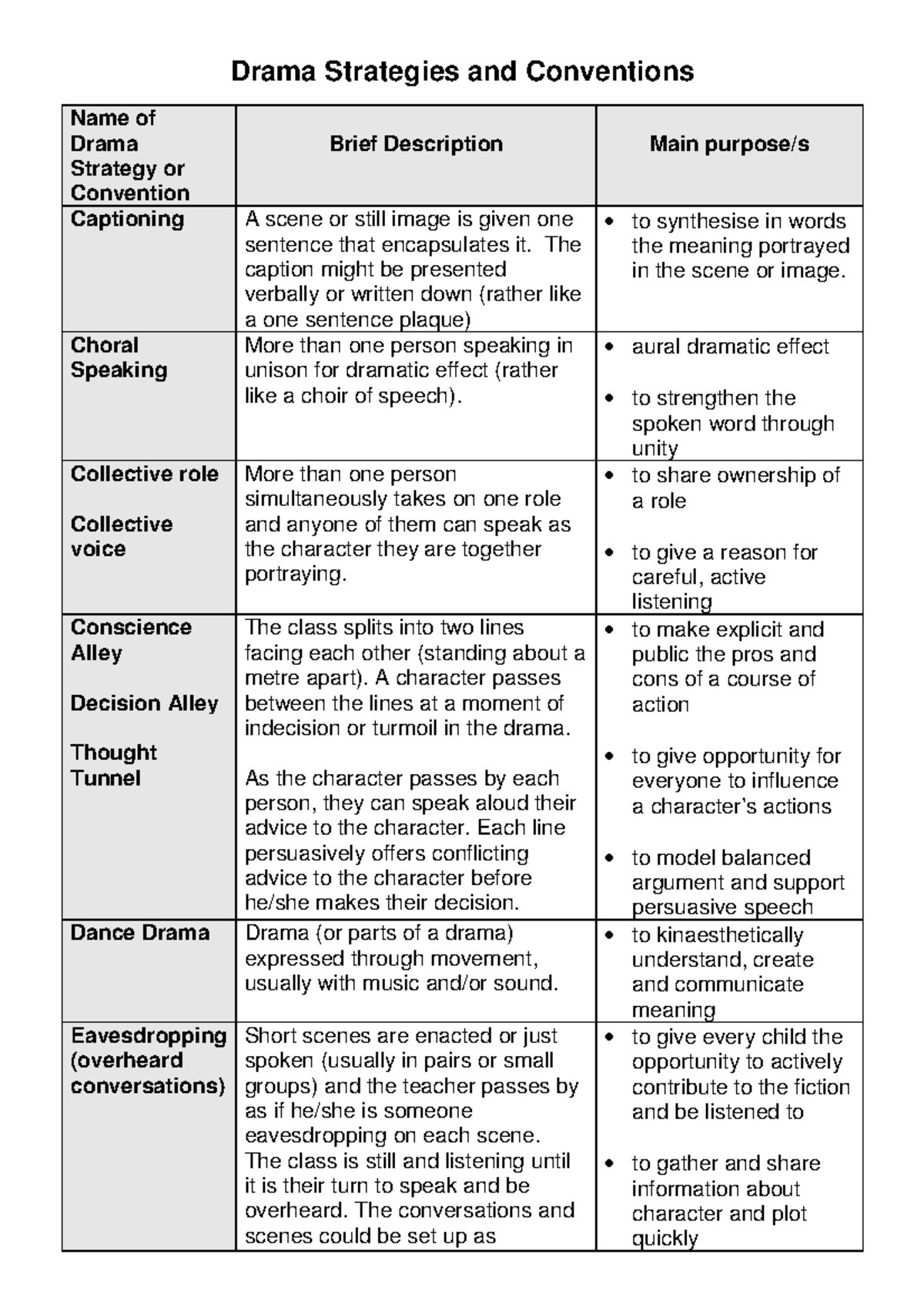 Drama Strategies and Conventions - The caption might be presented ...