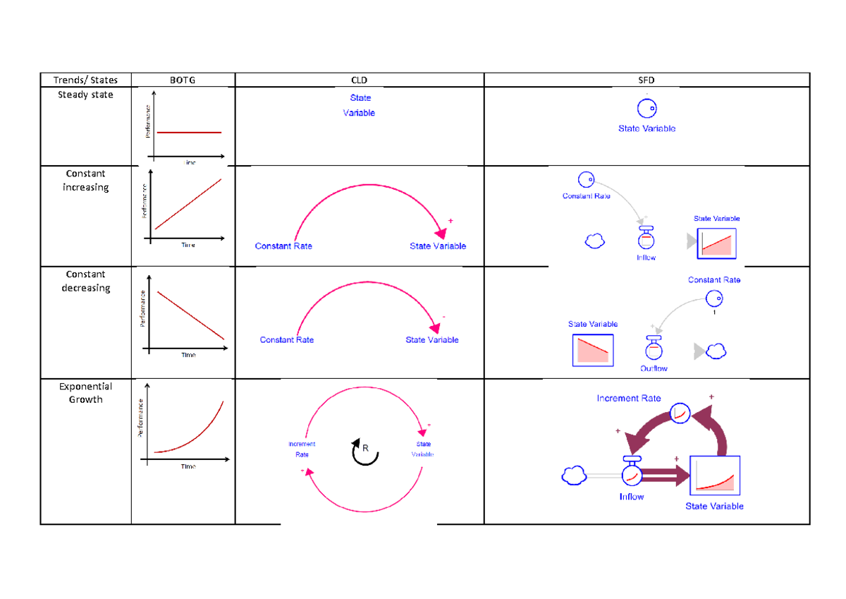BOTG, CLD, SFD - SUMMARy charts - Trends/ States BOTG CLD SFD Steady ...