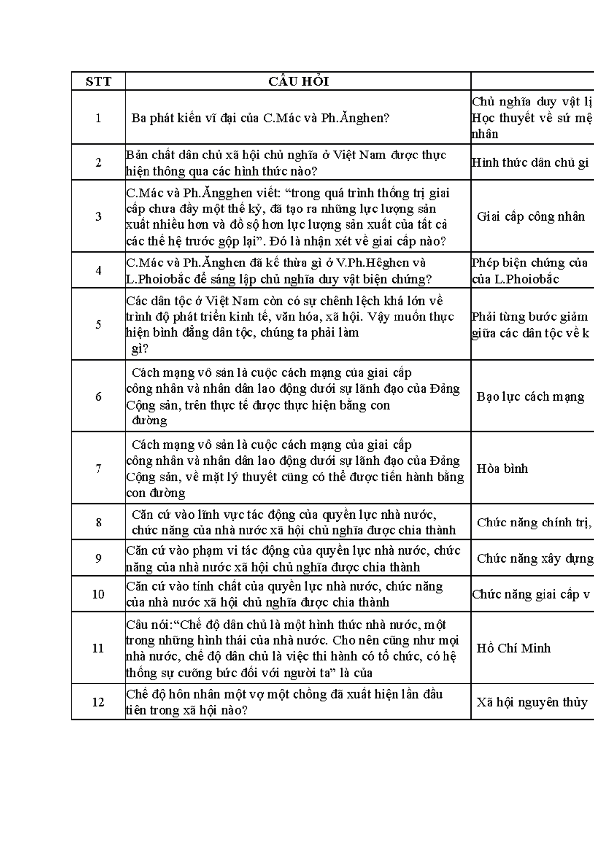 ĐÁP ÁN CNXH FILE Chính - weqe - STT CÂU HỎI 1 Ba phát kiến vĩ đại của ...