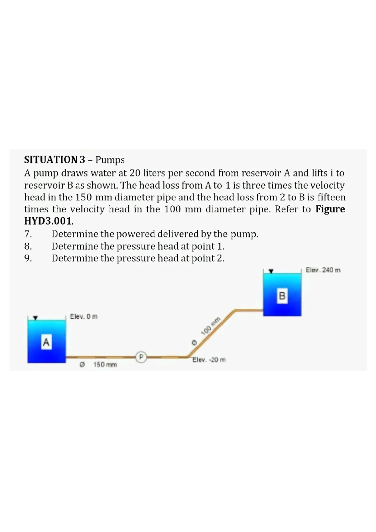 Pumps - BS Civil Engineering - Studocu