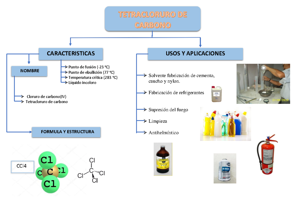 Mapas Graficos de los R-X - Warning: TT: undefined function: 32 CARACTERISTICAS USOS Y ...