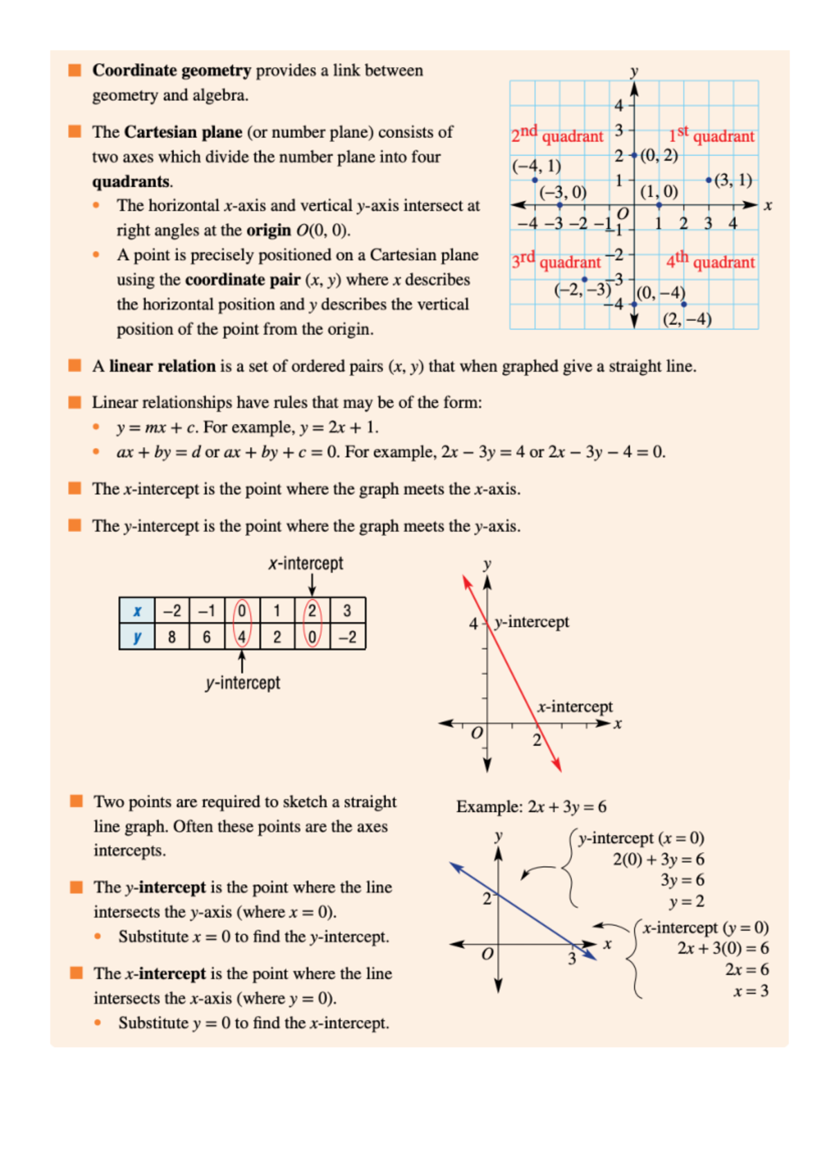 Linear Relationships and Measurement Summary - Coordinate geometry ...