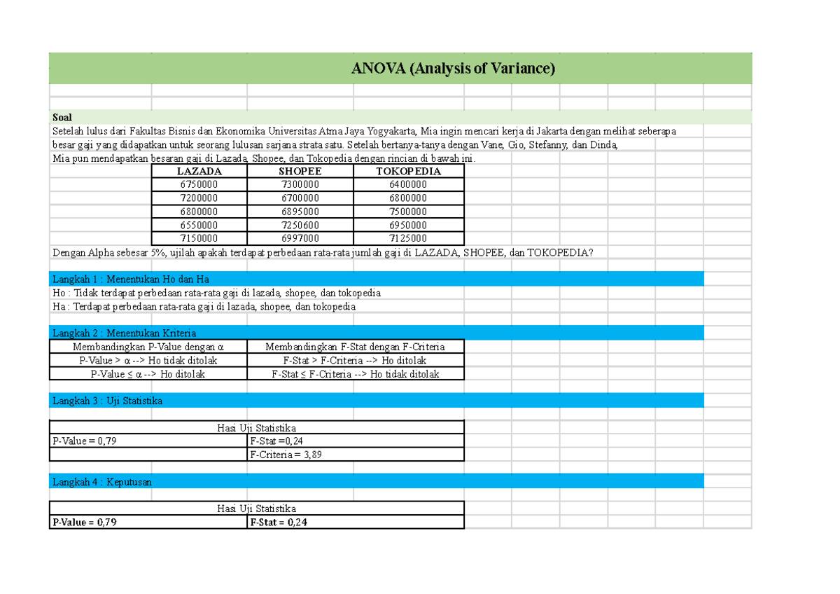 One Way Anova Excel Latihan - ANOVA (Analysis of Variance) Soal Setelah ...