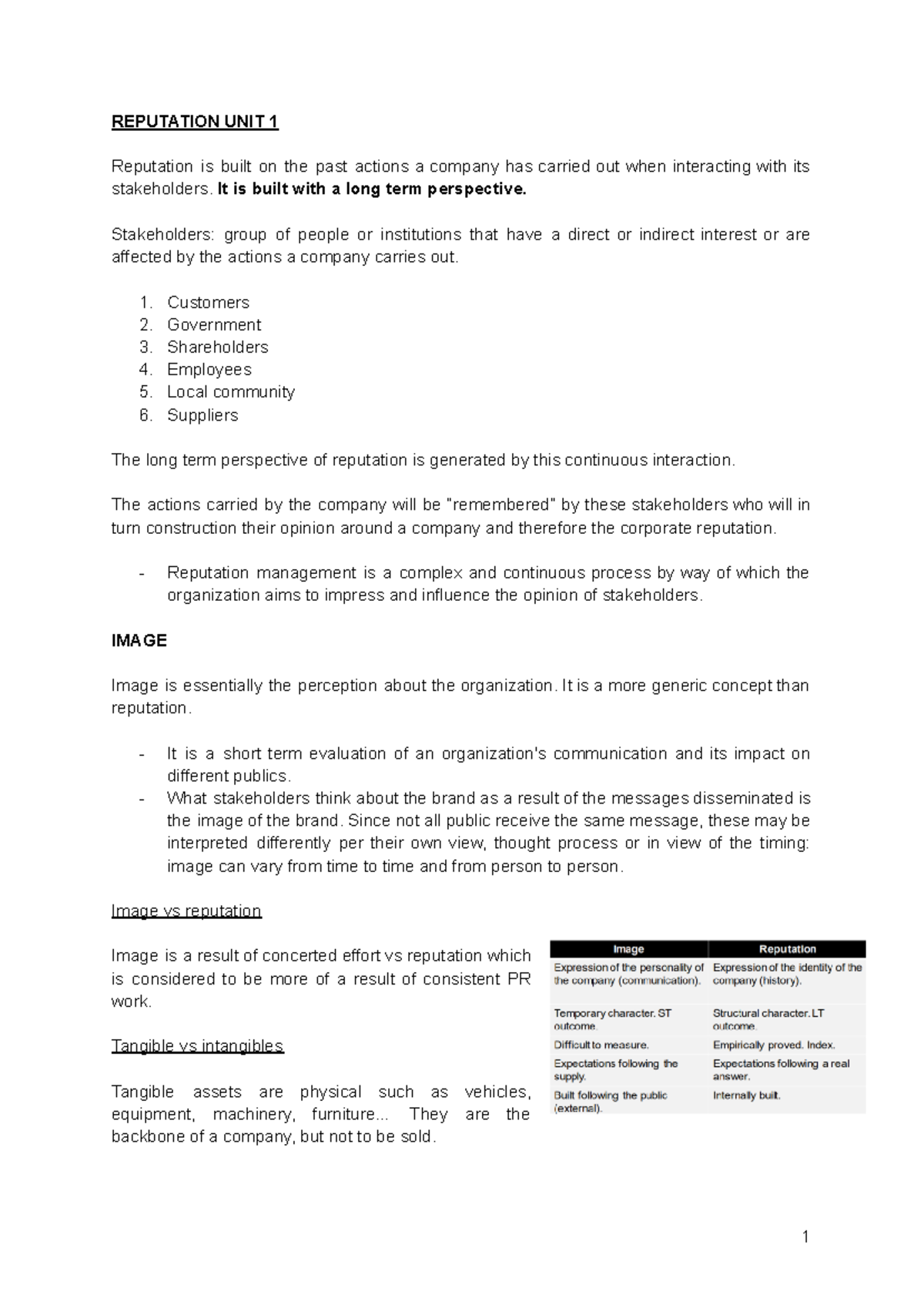 Apuntes Reputation - jjjj - REPUTATION UNIT 1 Reputation is built on ...