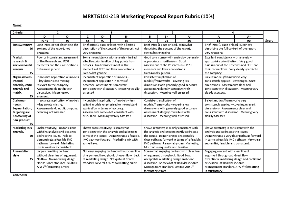 MRKTG101 Marketing Proposal Rubric - MRKTG101-21B Marketing Proposal ...