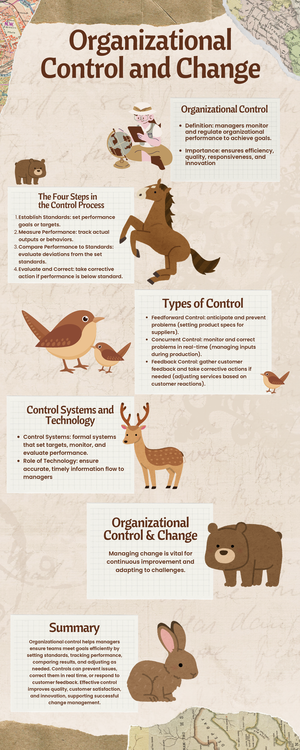 Individual Assignment - Reflection Paper 2023-2024 - MGT INDIVIDUAL ...