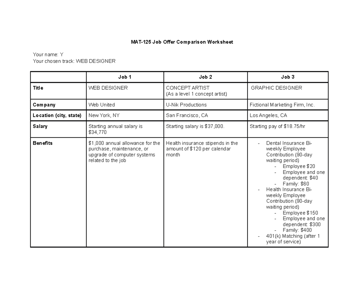 MAT125 Job Offer Comparison Worksheet - Location (city, state) New York ...