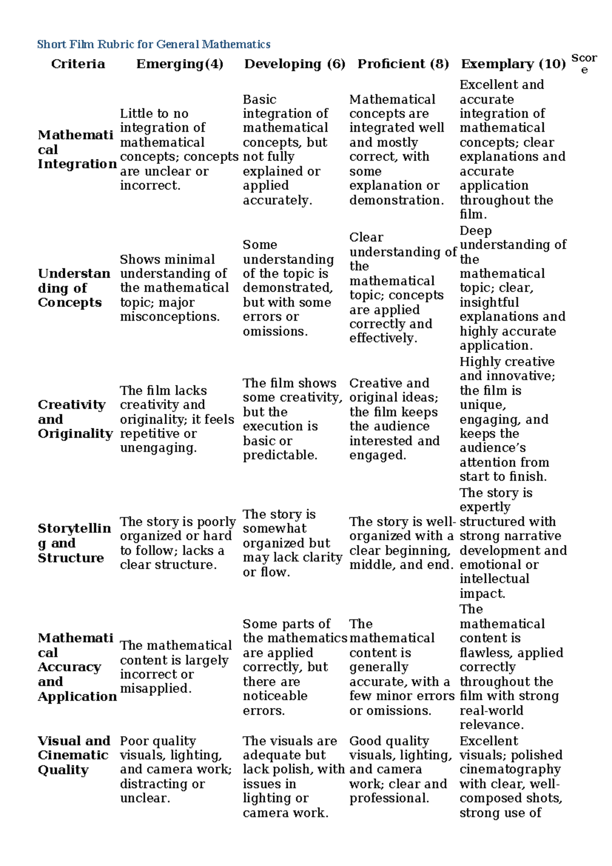 Trailer - RUBRICS - Short Film Rubric for General Mathematics Criteria ...