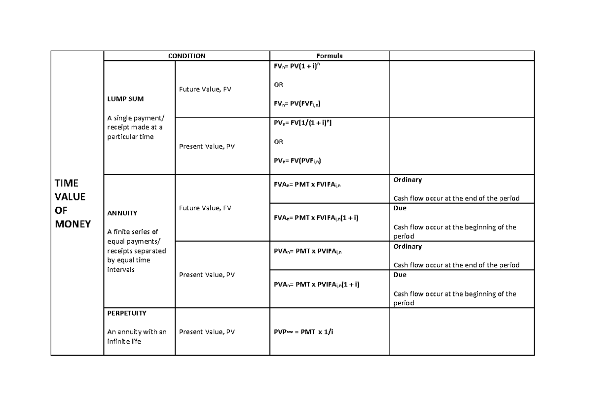 Time Value of Money - TIME VALUE OF MONEY CONDITION Formula LUMP SUM A ...