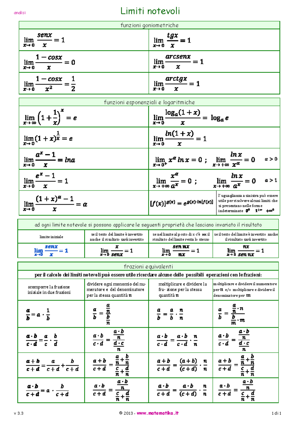 Formulario analisi I - azezaeaz - analisi Limiti notevoli funzioni ...