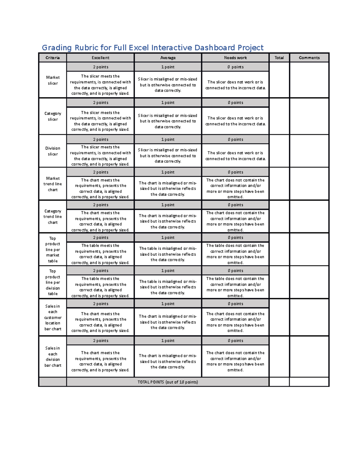 Grading Rubric for Full Excel Interactive Dashboard Project - Slicer is ...
