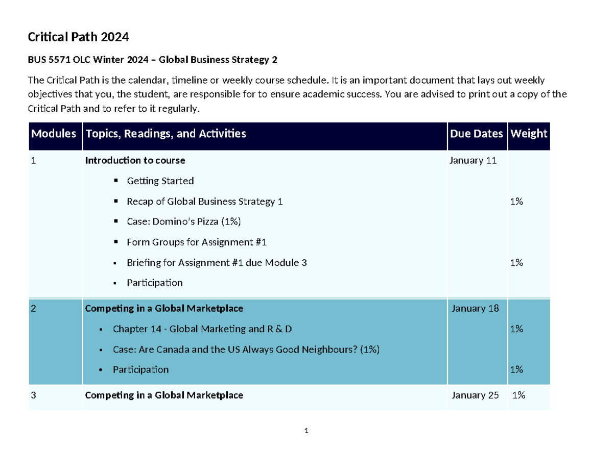 Critical Path 2024 - Critical Path 2024 BUS 5571 OLC Winter 2024 ...