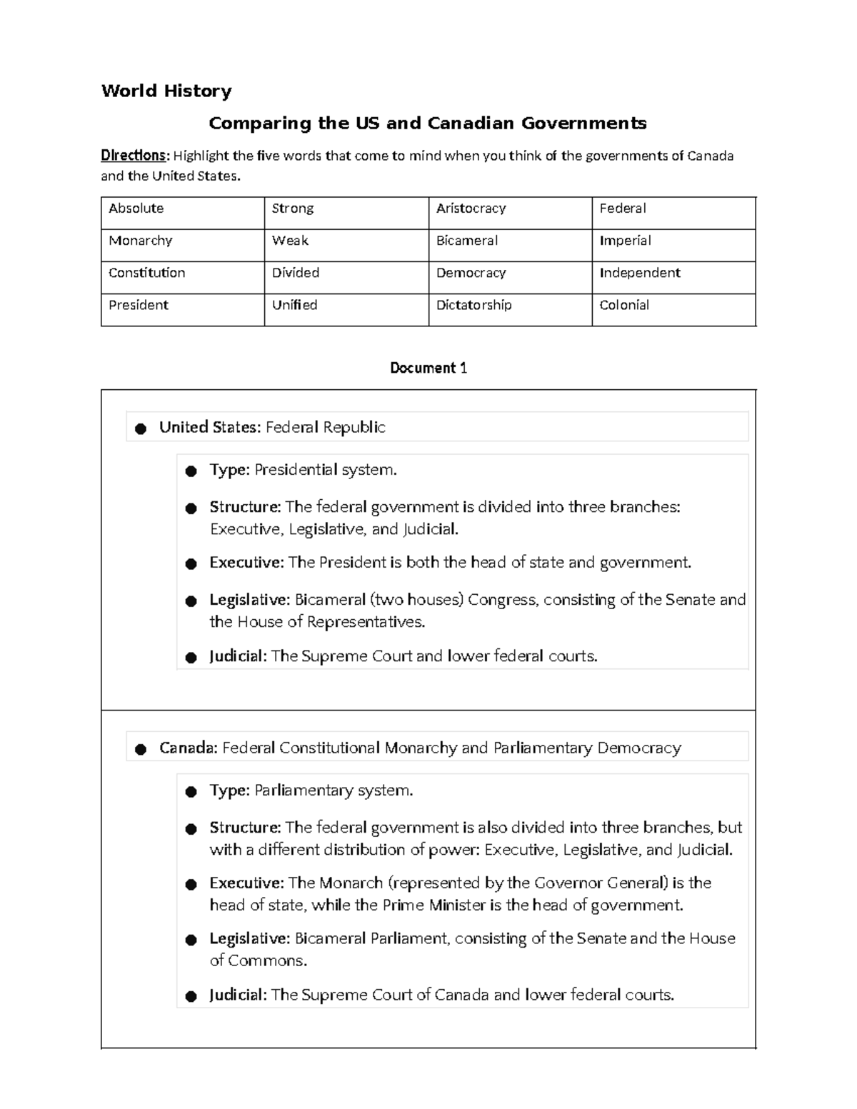 World History - Comparing the US and Canadian Governments - World ...