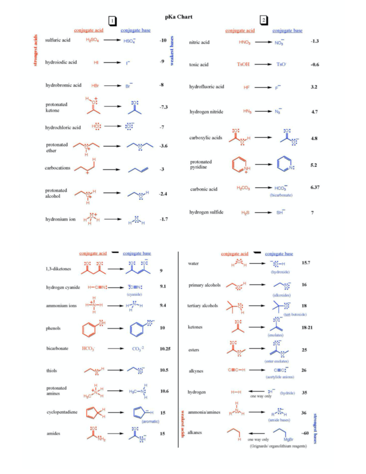 Org chem 3 - Org chem 3 lecture note Org chem 3 lecture note - CHEM 281 ...