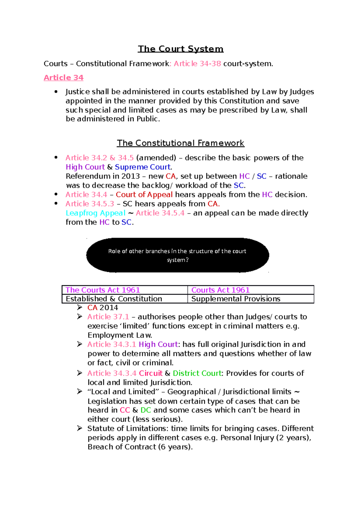 LW155 Topic 3 - The Court System - The Court System Courts ...