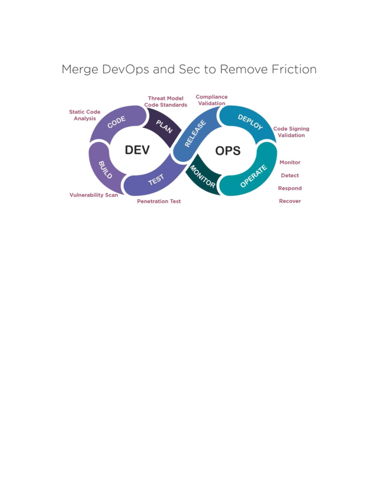 Devsecops Tools Comparison - DevSecOps Tools Tool Name Tool Details ...