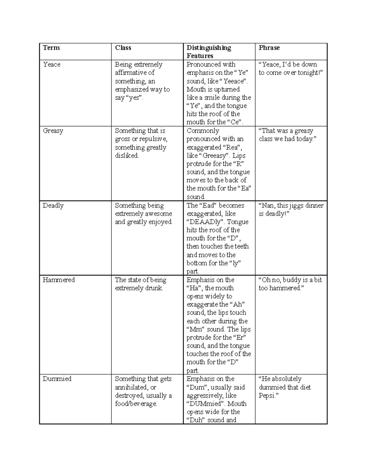 Updated NLE Dictionary Olivia Harrhy - Term Class Distinguishing ...