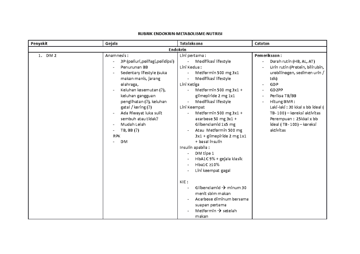 Rubrik Endokrin - RUBRIK ENDOKRIN-METABOLISME-NUTRISI Penyakit Gejala ...