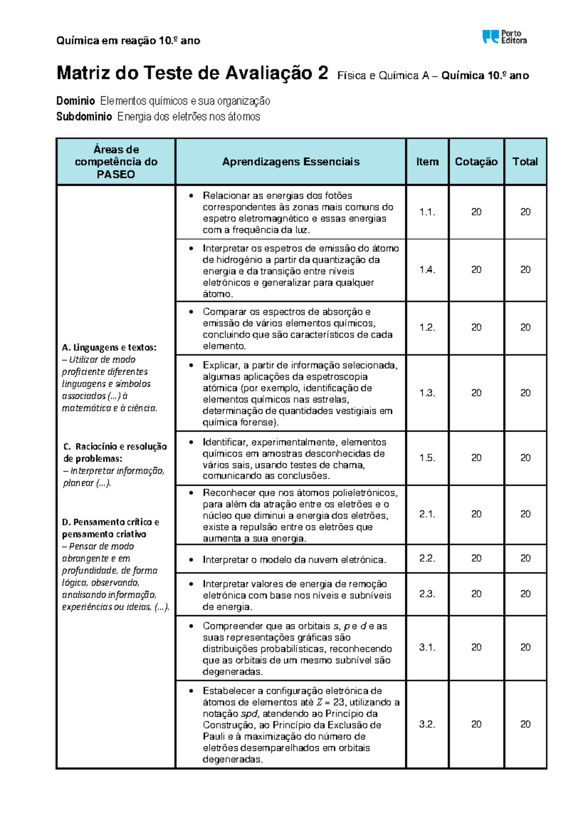 01 teste 2 matriz energia eletroes atomos - Química em reação 10.º ano ...