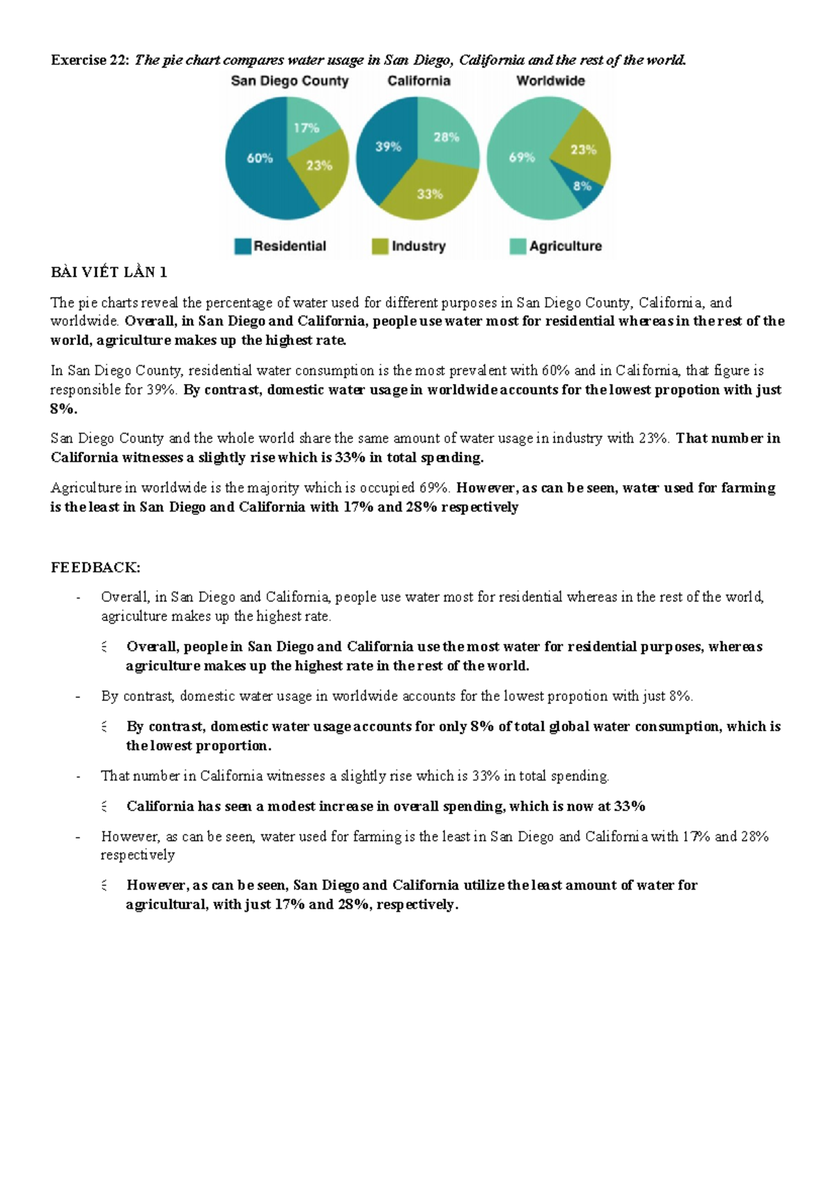 Bar chart and Pie chart 1 - Exercise 22: The pie chart compares water ...