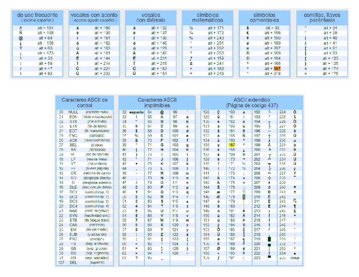 Ascii - notes - Comunicacion Integral - Studocu