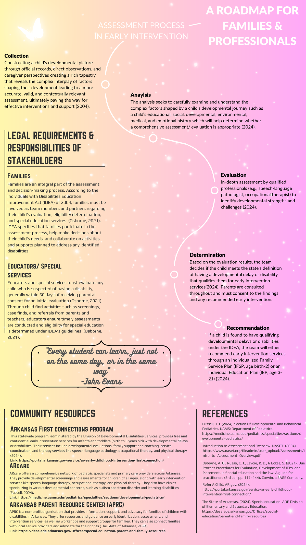 Assessment infographic - “Every student can learn, just not on the same ...