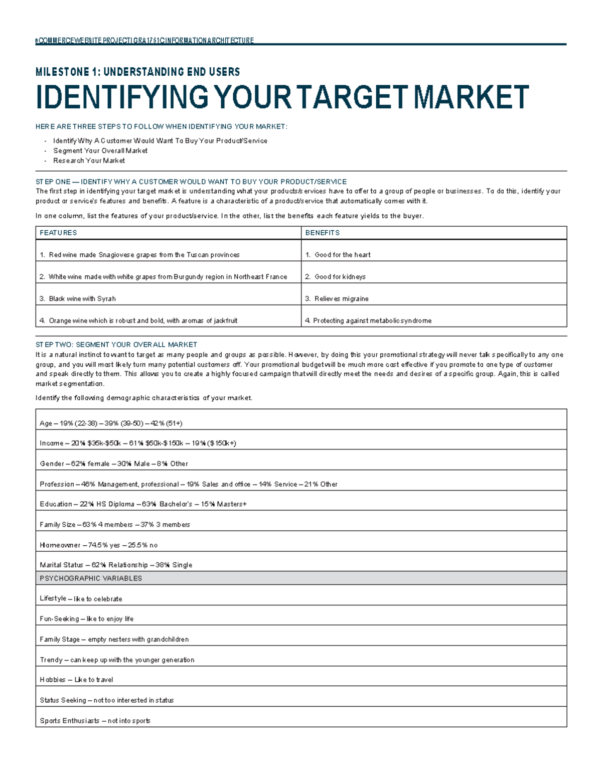 M1Target Market Worksheet - eCOMMERCE WEBSITE PROJECT | GRA1751C ...