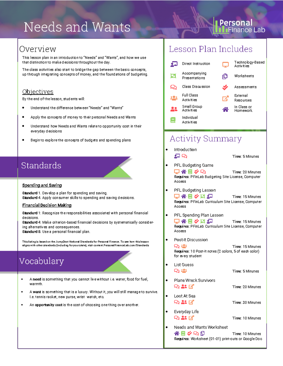 Needs-vs-Wants - Lecture notes and activities - Lesson Plan Includes ...