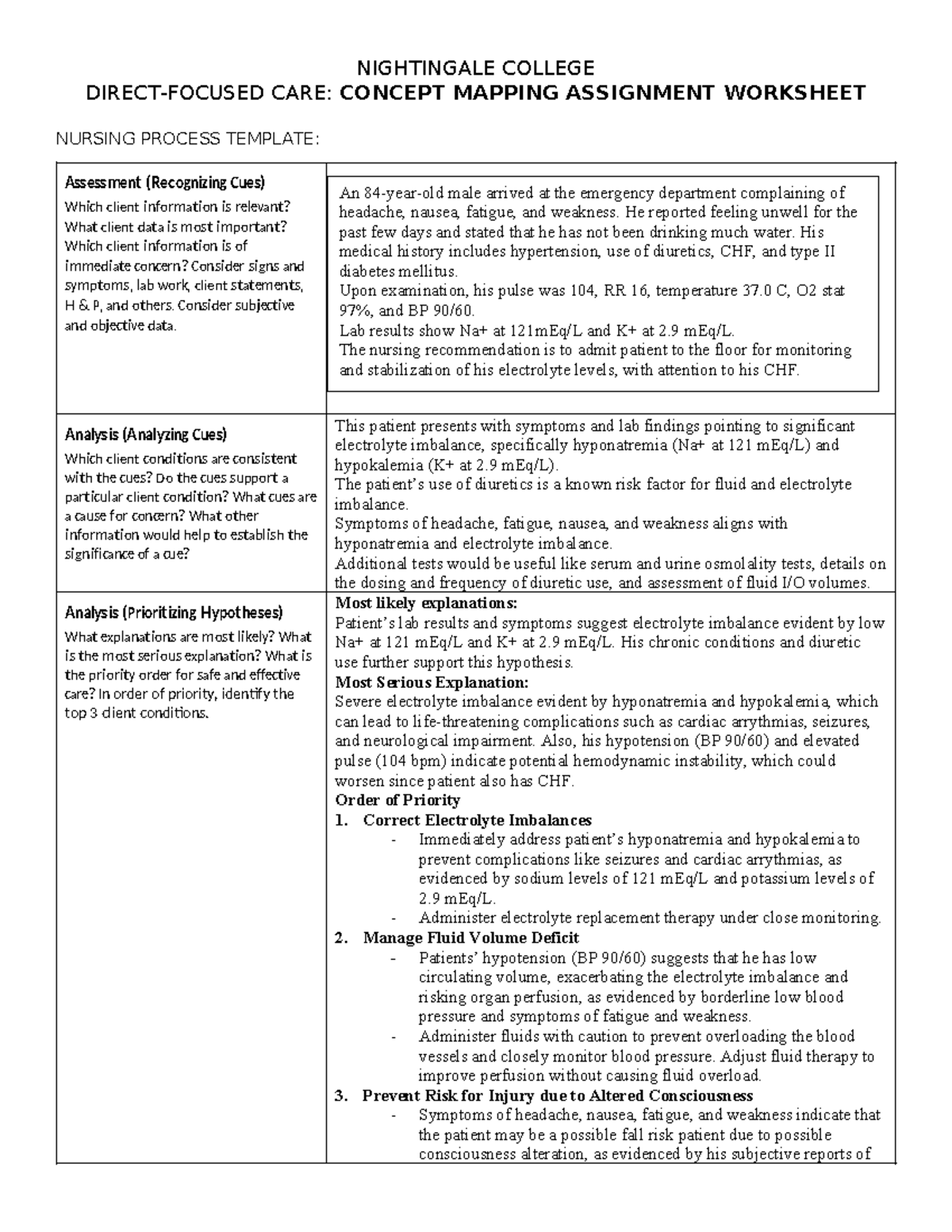 Concept MAP 3 BSN 266 - n/a - NIGHTINGALE COLLEGE DIRECT-FOCUSED CARE ...