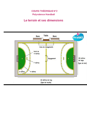 Handball - Théorie Handball 4 phases de jeu : - Le défense placée ...
