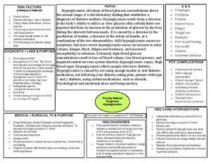 Active Learning Template sys Dis Hypothyroidism - ACTIVE LEARNING ...