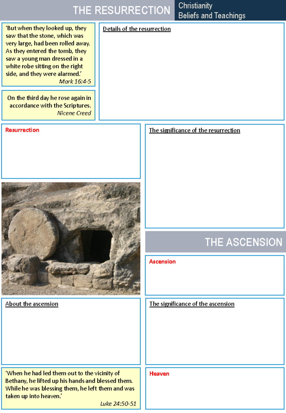Revision notes resurrection and ascension - Christianity Beliefs and ...