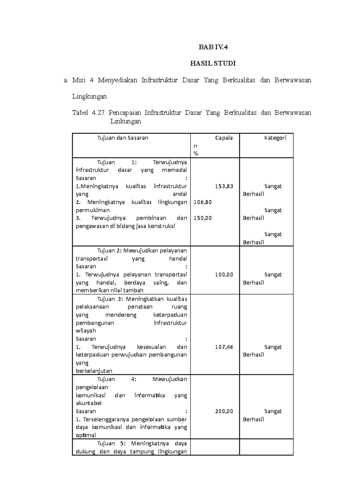 BAB IV - Indikator Angka Perkiraan Kasar (APK) - BAB IV. HASIL STUDI a ...