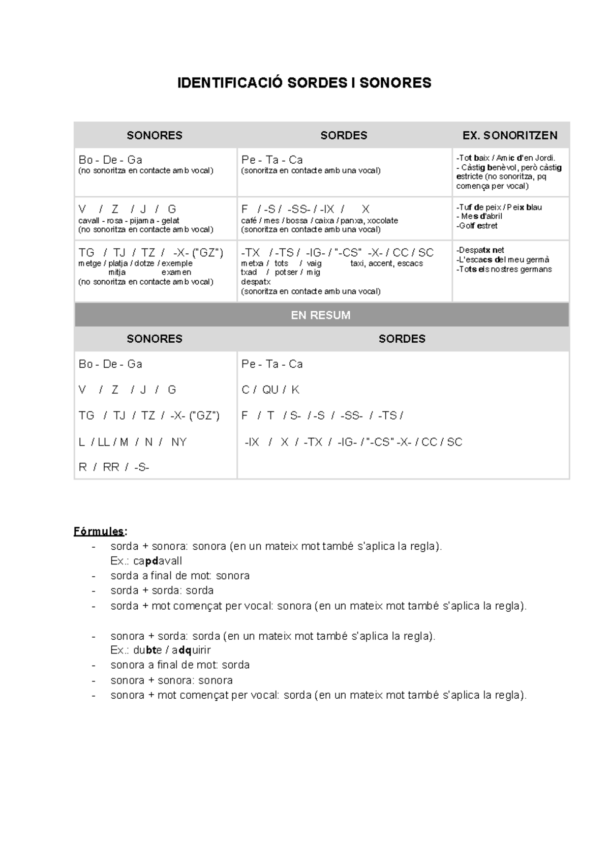 Identificació Sordes I Sonores.docx - IDENTIFICACIÓ SORDES I SONORES ...