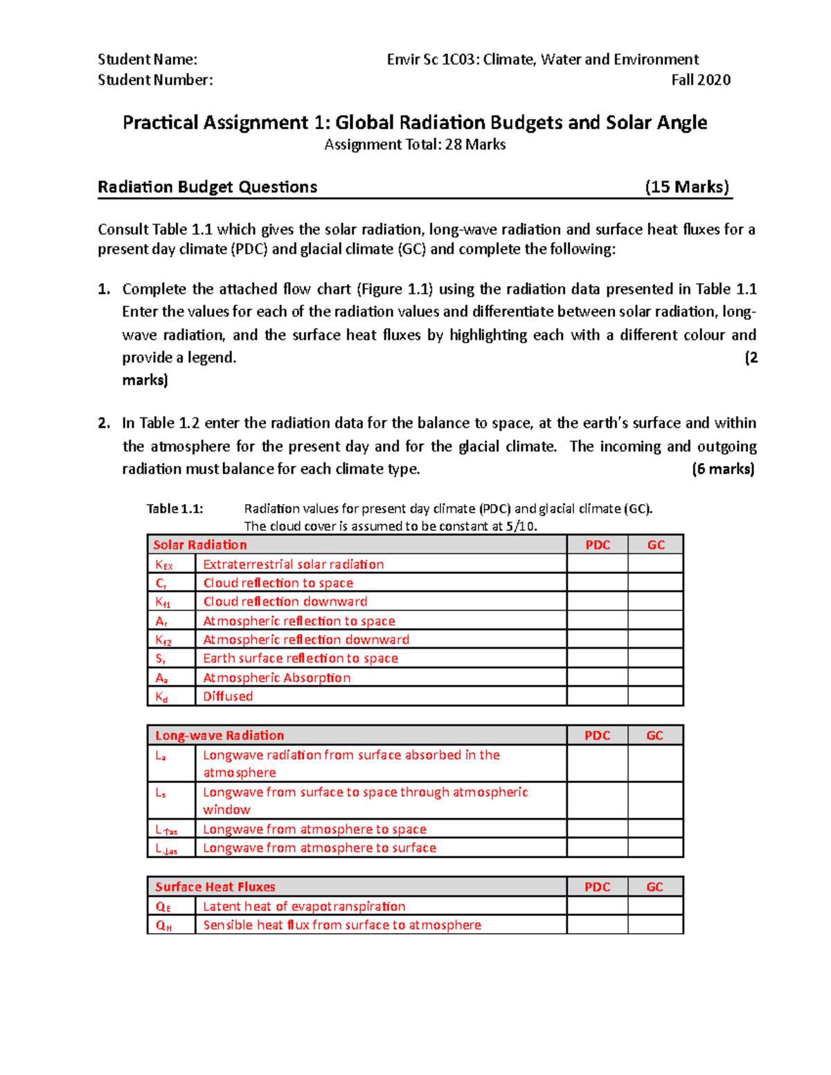 Practical Assignment 1 - Global Radiation Budgets and Solar Angle Fall ...