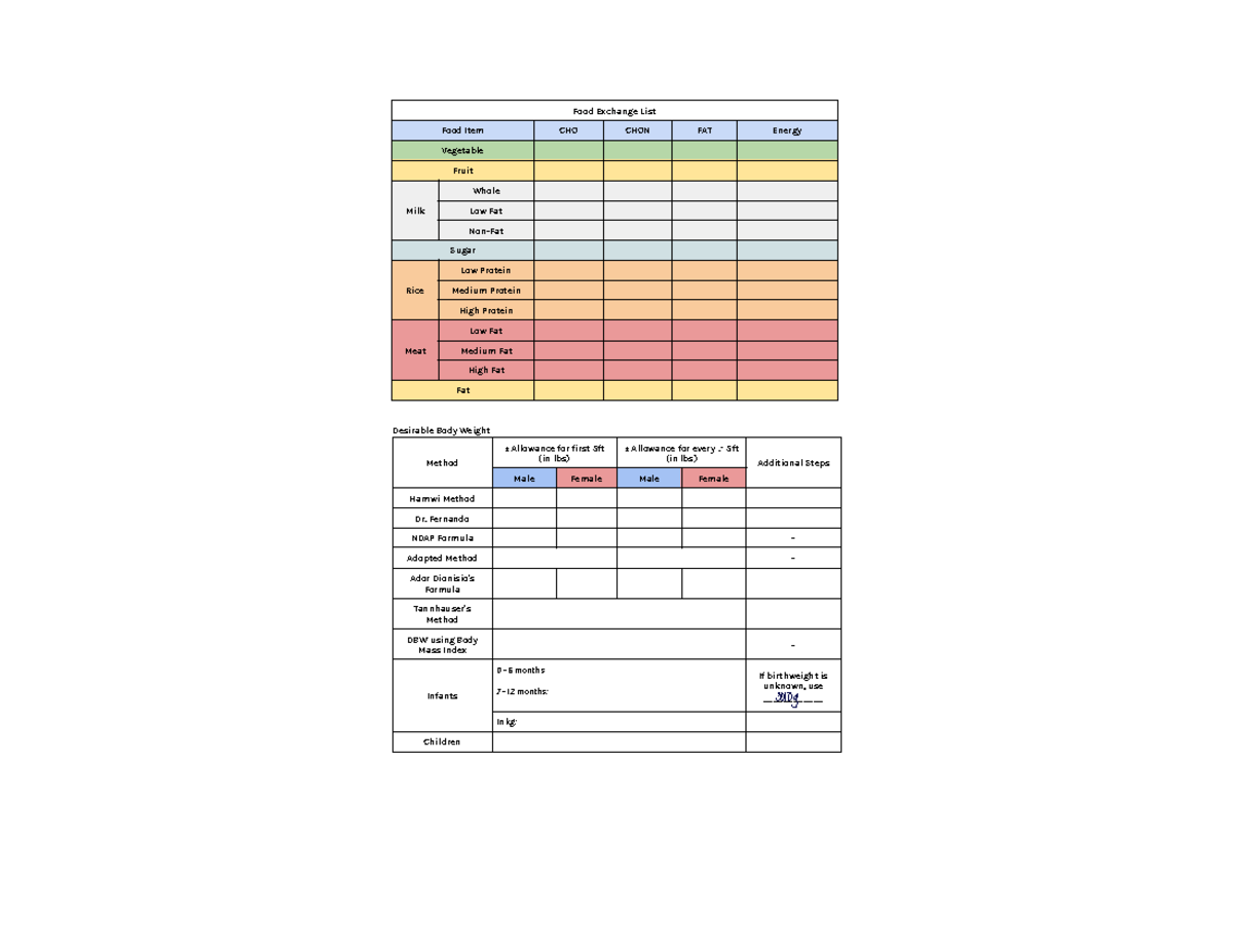 practice for FEL computations - Food Exchange List Food Item CHO CHON ...