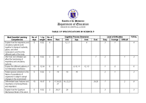 First Periodical TEST 2022 - Department of Education REGION III ...