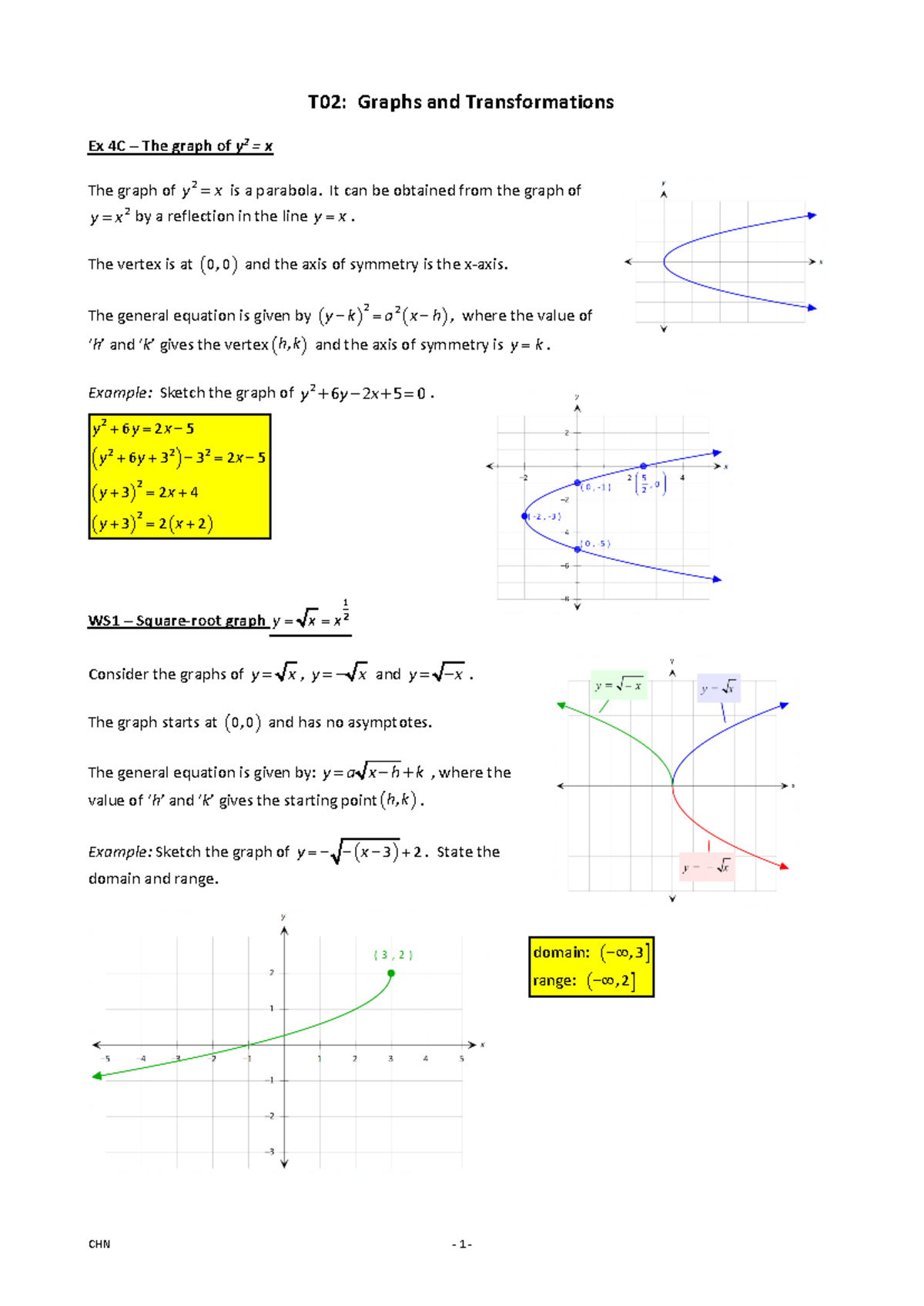 Graphs and Transformations - Solutions - T02: Graphs and ...