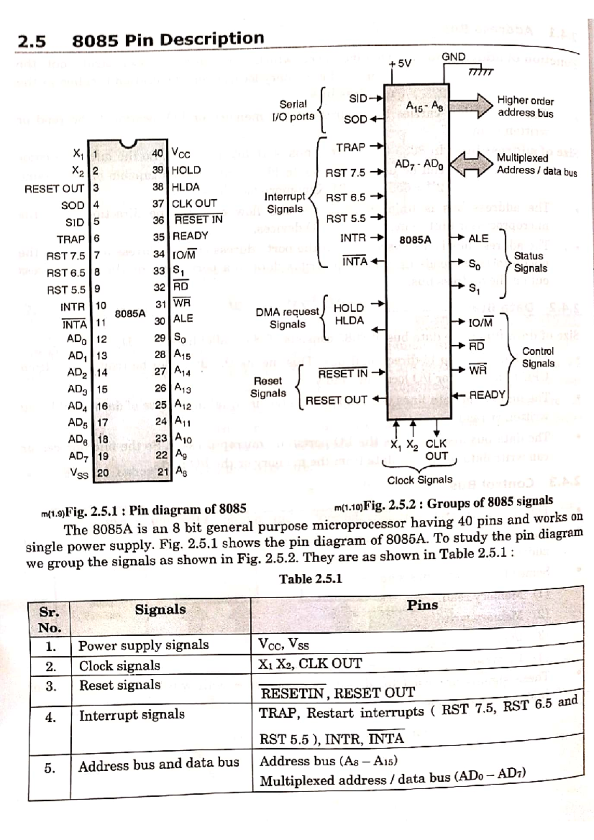 8085 pin configuration notes - 2 8085 Pin Description GND 5V TTITT SID ...