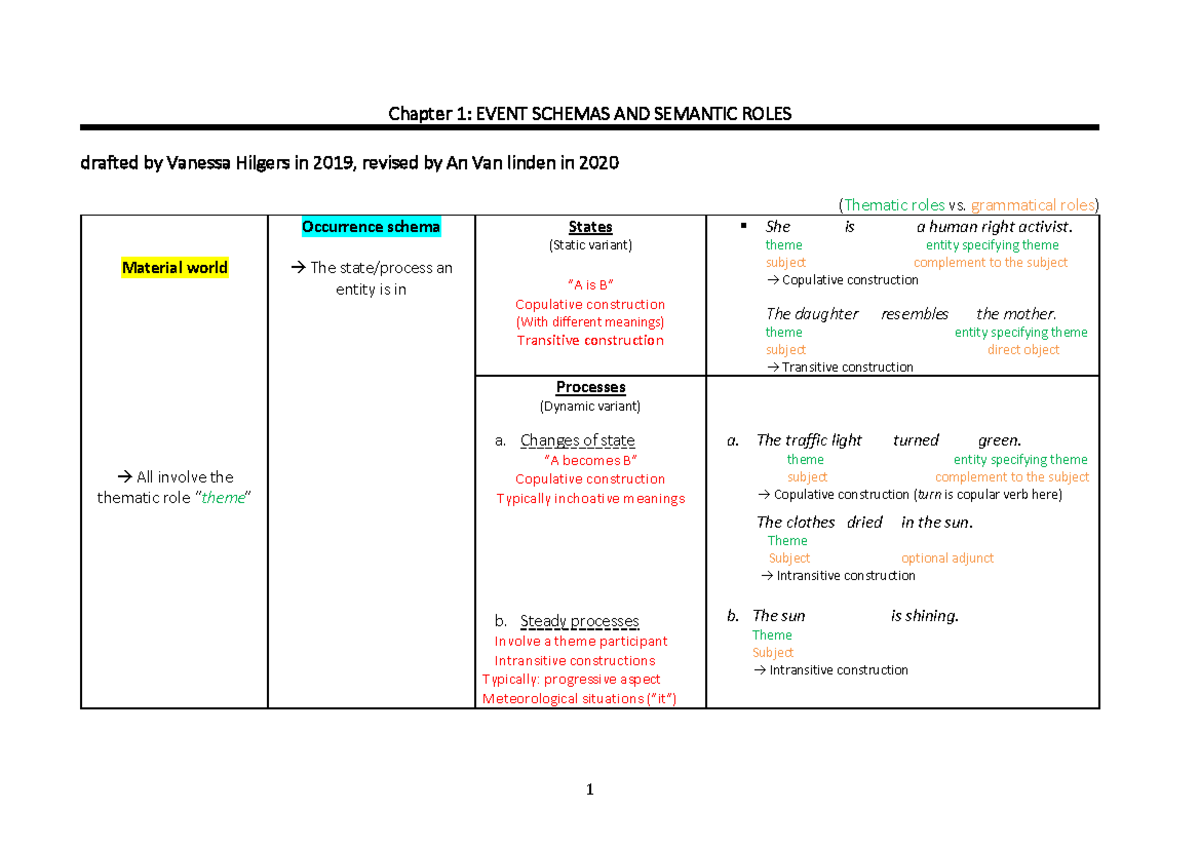 Summary ch1 revised avl2020 - Chapter 1 : EVENT SCHEMAS AND SEMANTIC ...