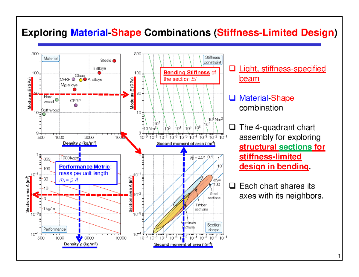 18-2012-10-19-F- Lecture+18-Chap+09 - Exploring Material-Shape ...