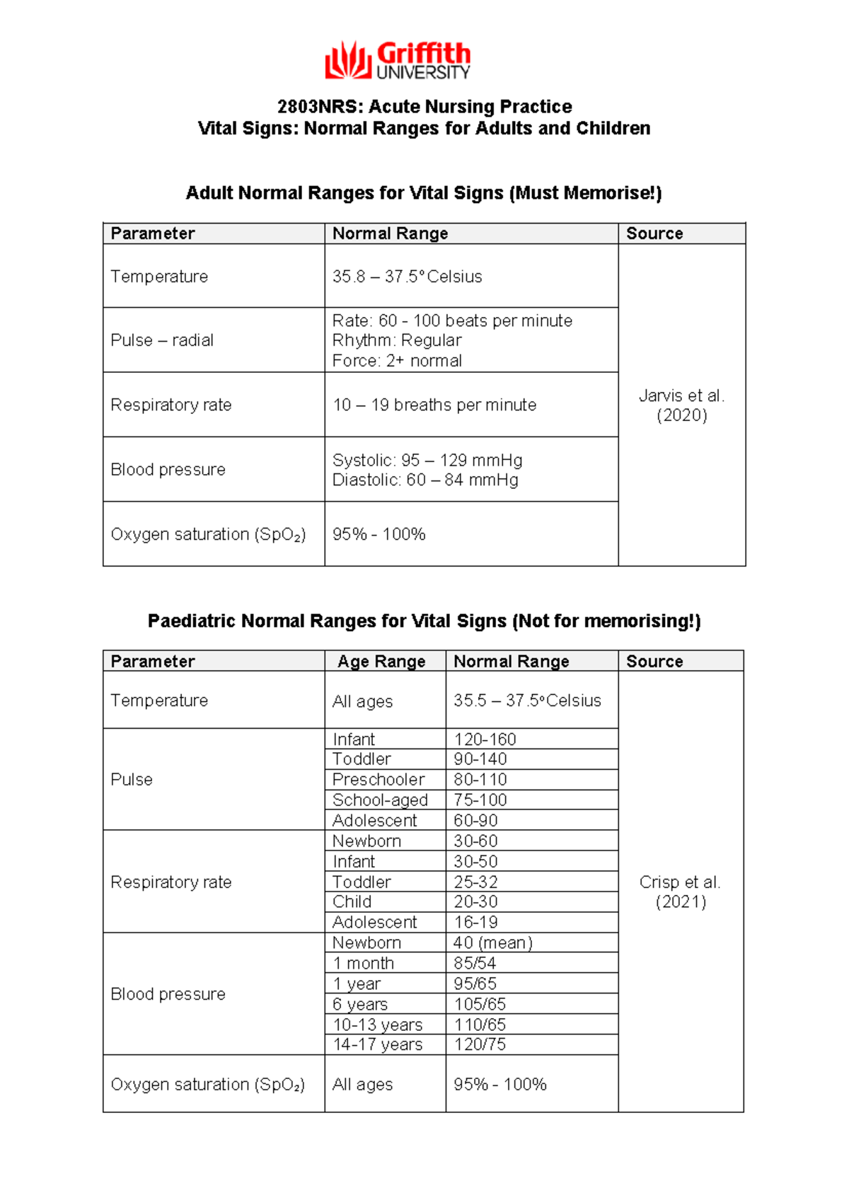 Student resource 2803NRS Topic 2.1.1b Vital Signs Normal Ranges for ...