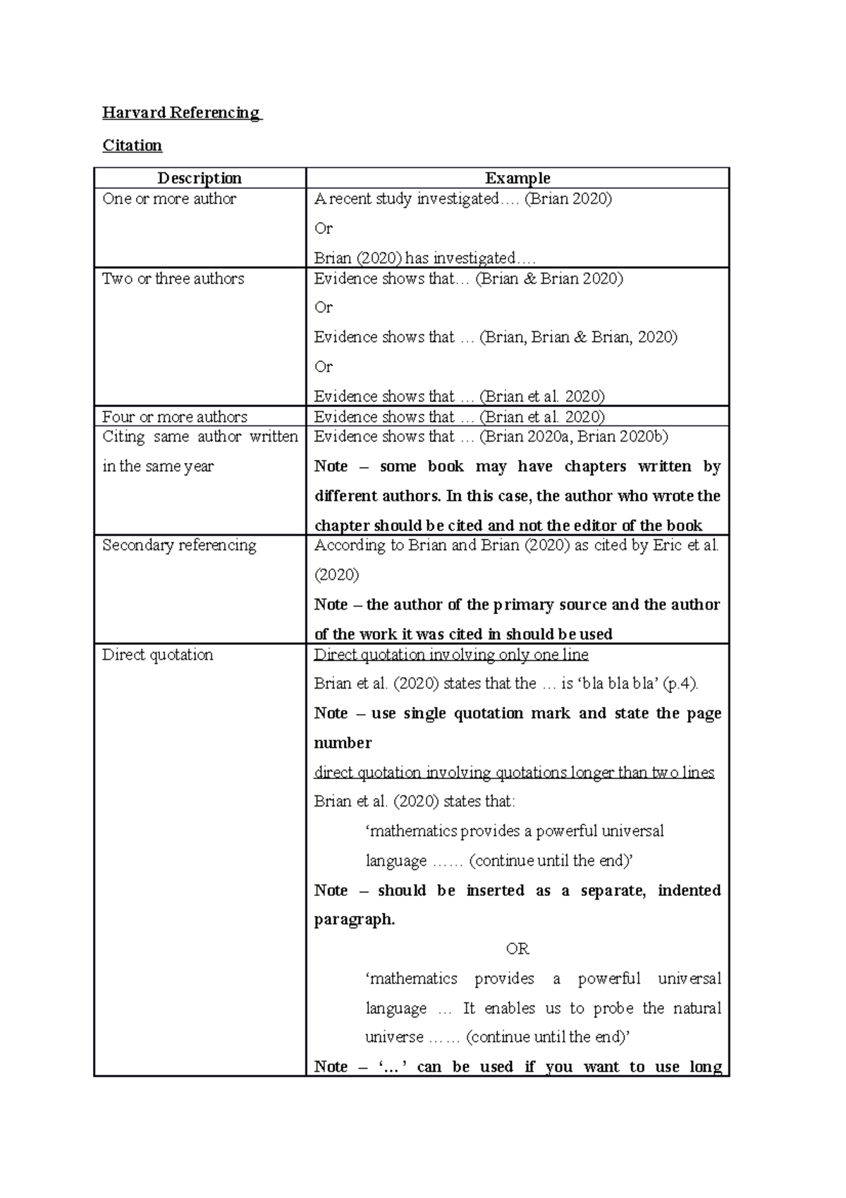 Harvard Referencing - Harvard Referencing Citation Description Example ...