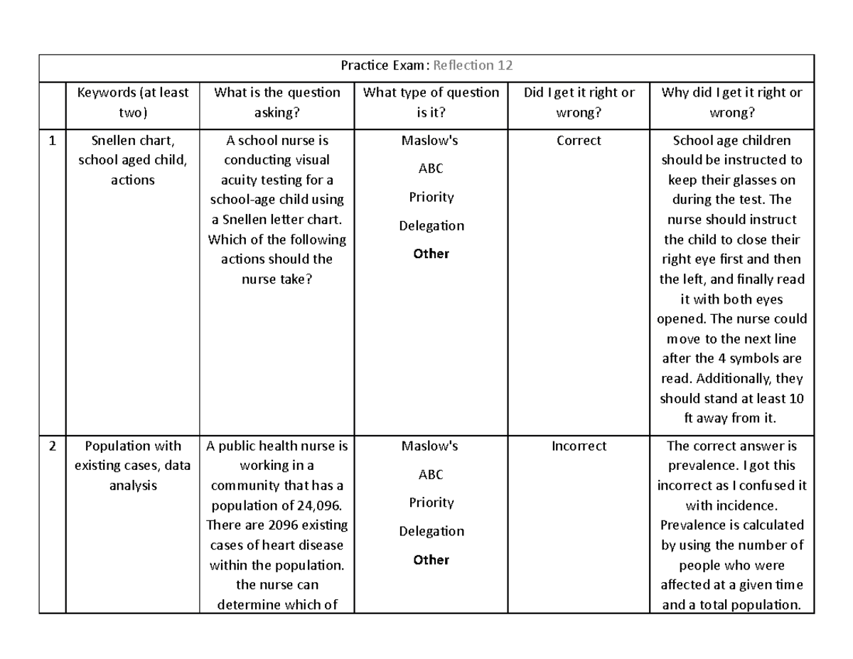 Weekly reflection 12 - Reflecting on wrong ATI questions got this week ...
