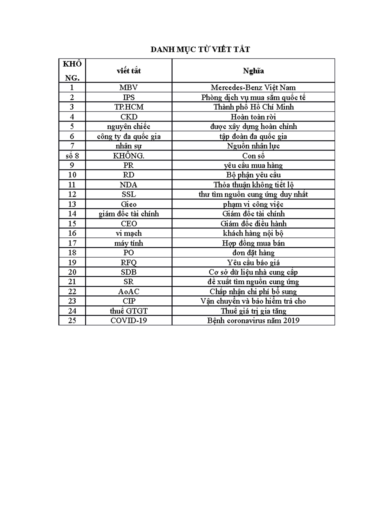 (Vietsub) Bcttgk 2021 – Tran Bao Long - DANH MỤC TỪ VIẾT TẮT KHÔ NG. viết tắt Nghĩa 1 MBV - Studocu