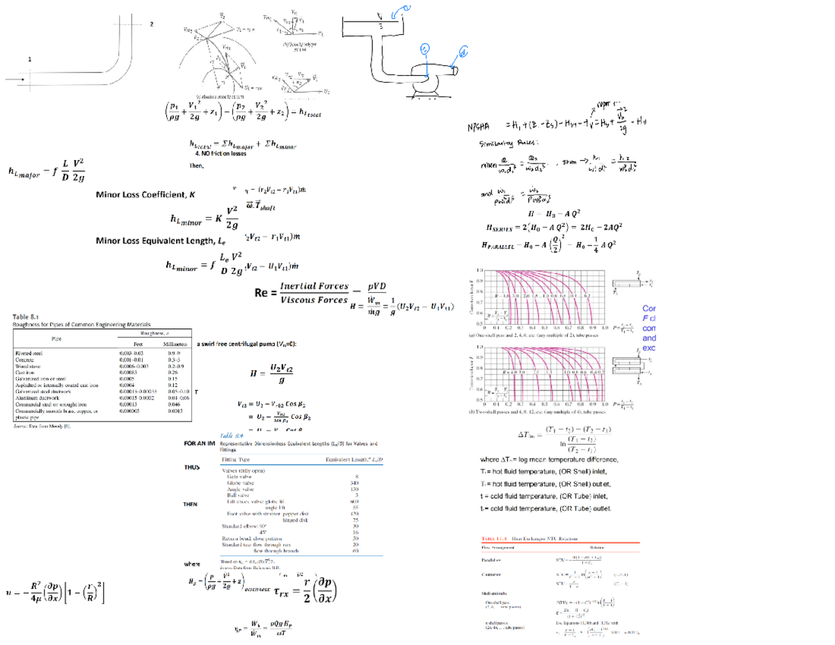 ME4V03-Crib Sheet - Mech Eng 4V03 - Studocu