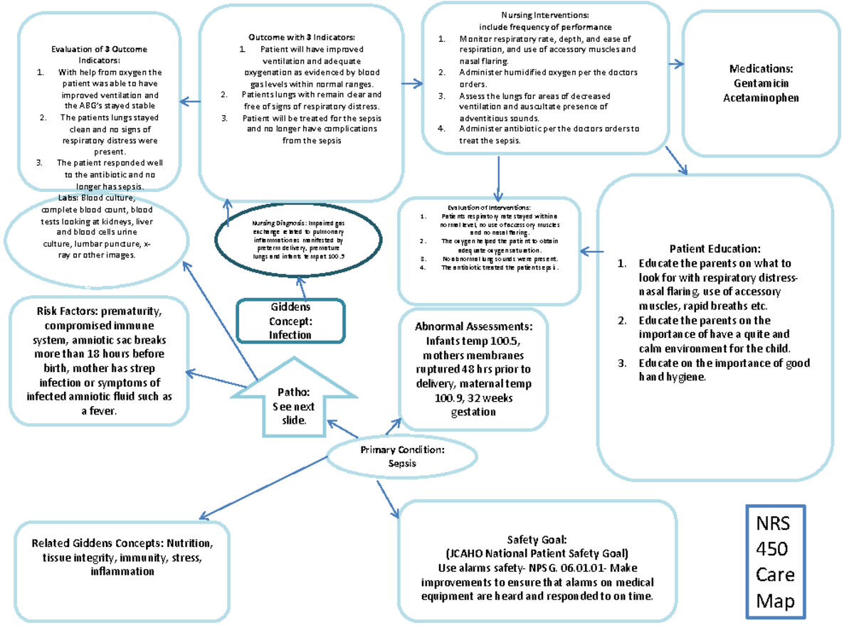 Peds Sim Care Map- 2022 - Care map for the pediatric simulation very ...