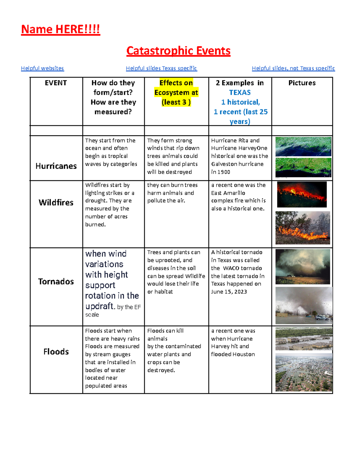 Gordon Gong - Catastrophic Event Major Project - 11623597 - Name HERE ...
