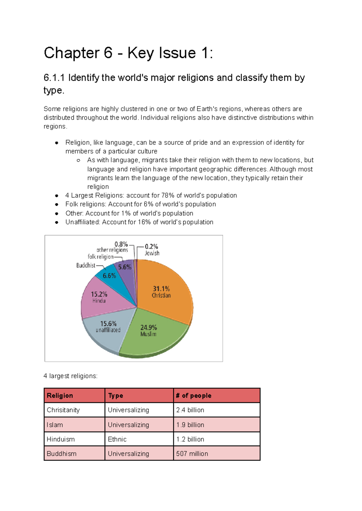 AP HUG Chapter 6 notes - Chapter 6 - Key Issue 1: 6.1 Identify the ...